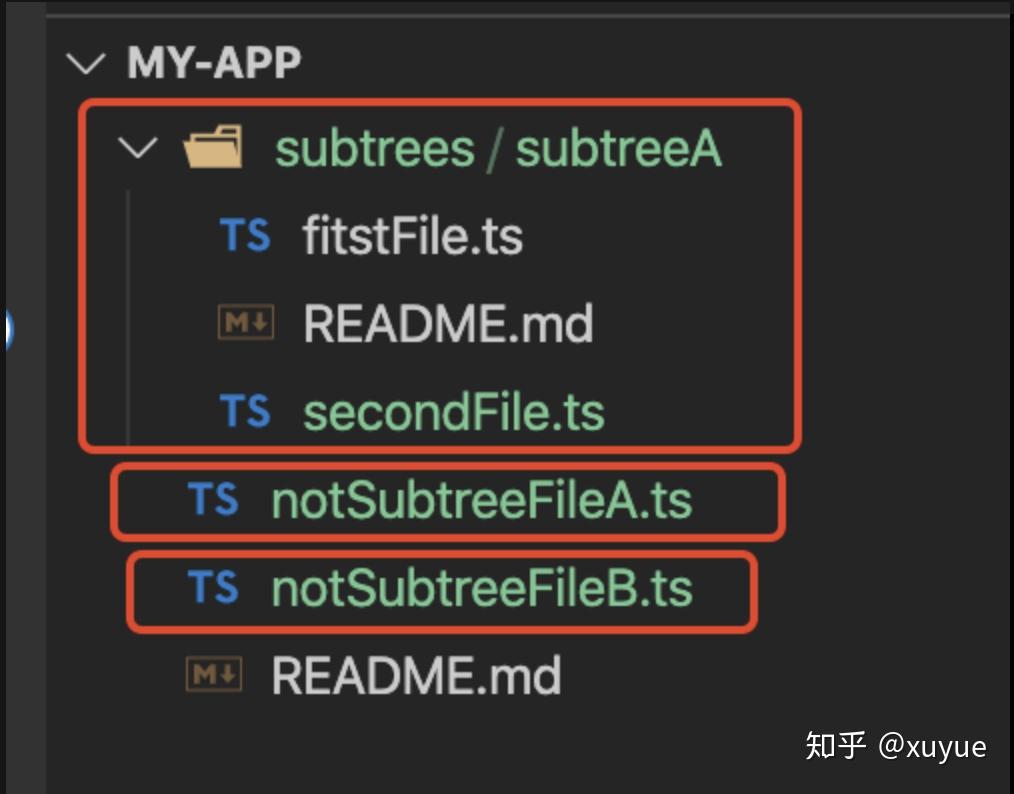 Git subtree用法与常见问题分析 - wingring - 博客园