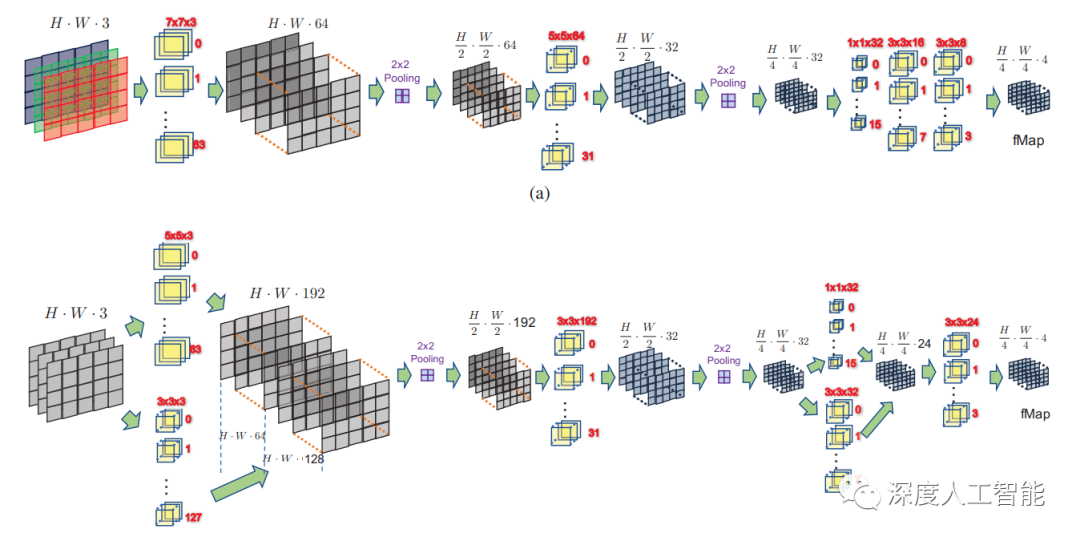 AIGC技术发展和应用方向 - 知乎
