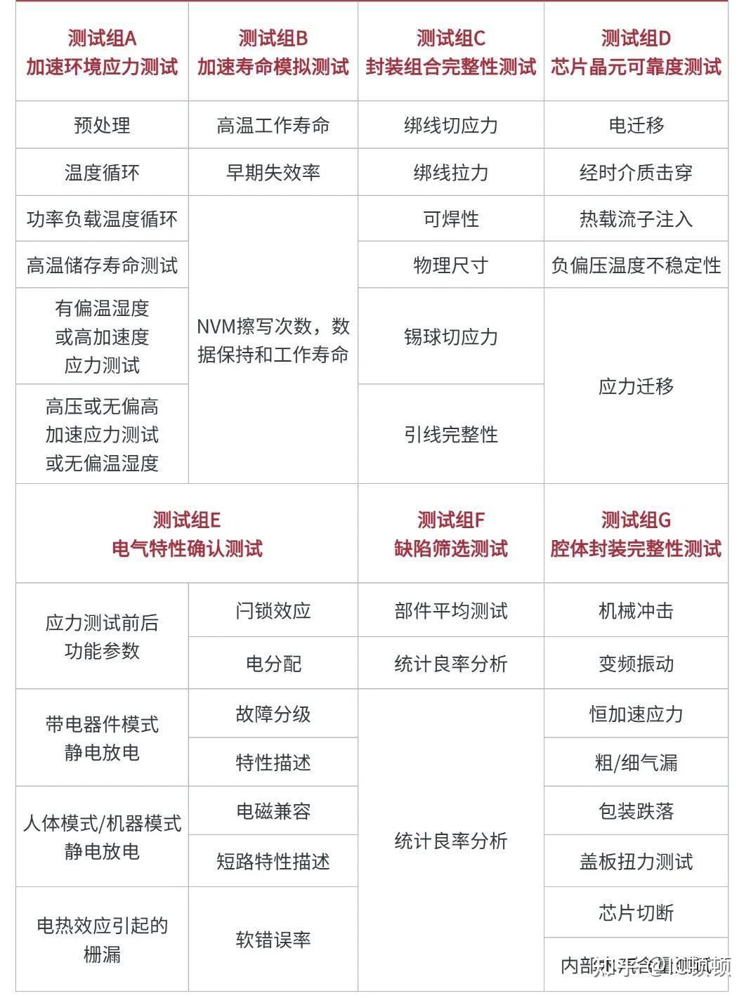 如何通过AECQ认证 - 知乎