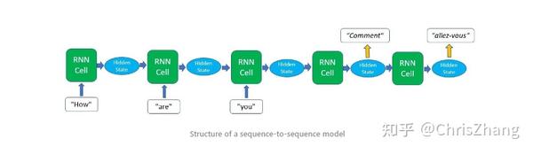 初学者入门，使用pytorch构建RNN网络 - 知乎