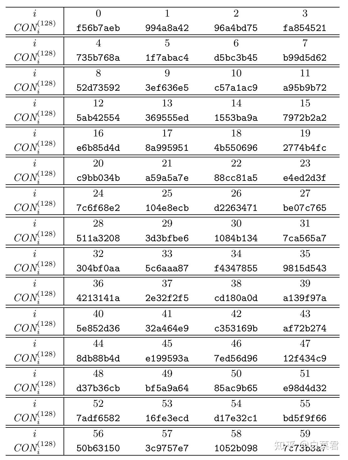 128bit分组加密算法CLEFIA - 知乎