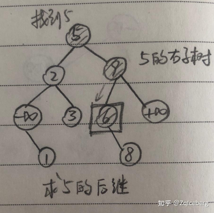 二叉查找树 Bst 知乎 8539