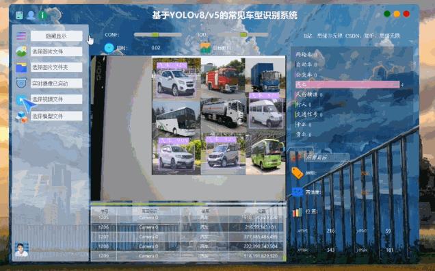 基于YOLOv8/YOLOv7/YOLOv6/YOLOv5的常见车型识别系统（深度学习+Python代码+UI界面+训练数据集） - 知乎