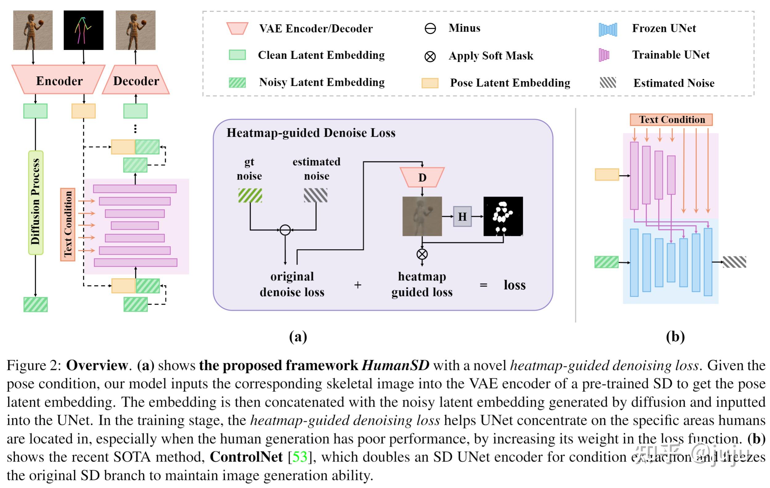 ICCV2023|HumanSD: 更可控更高效的人体图像生成模型——IDEA&CUHK - 知乎