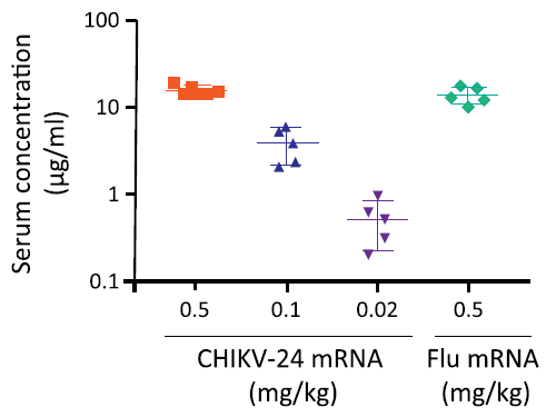 细胞内VHH - 知乎