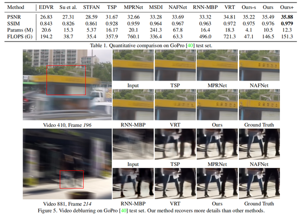 CVPR23 视频复原：A Simple Baseline for Video Restoration with Grouped Spatial-temporal Shift - 知乎