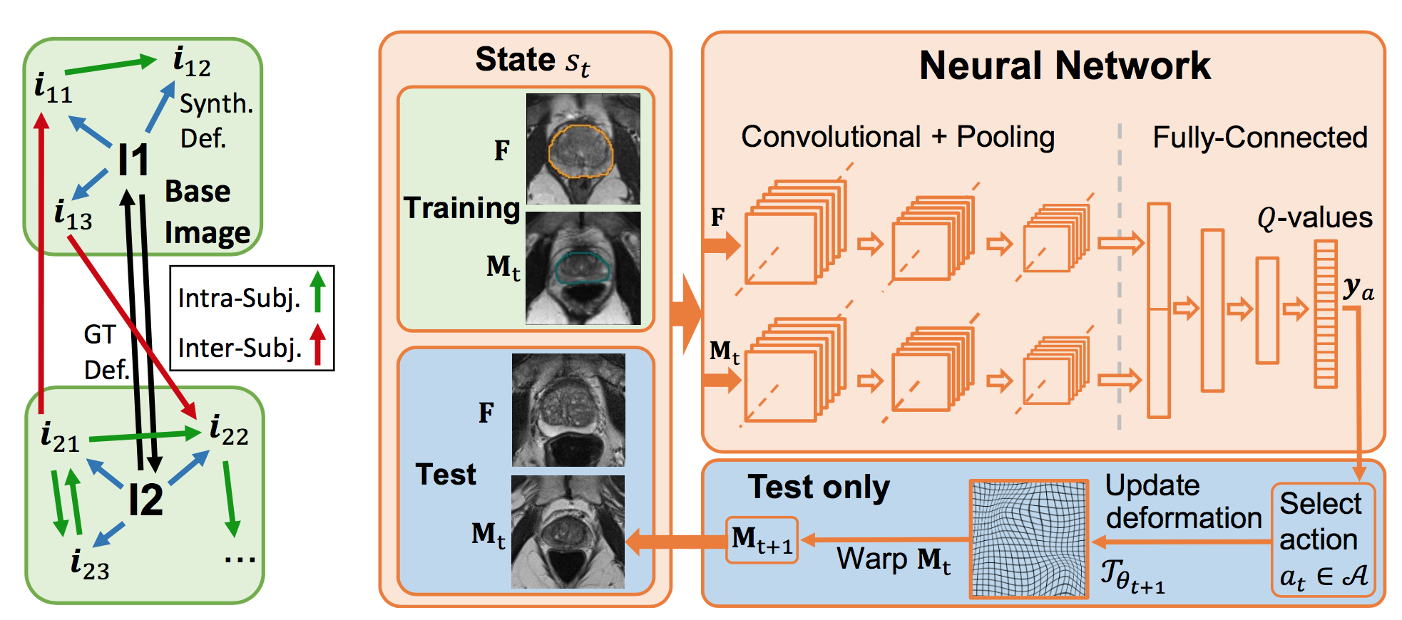 基于强化学习的图像配准 - Image Registration: Reinforcement Learning Approaches - 知乎