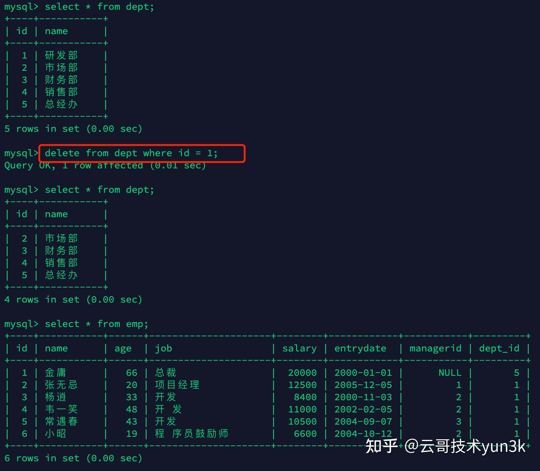 Mysql基础篇（二）之函数和约束 - 知乎