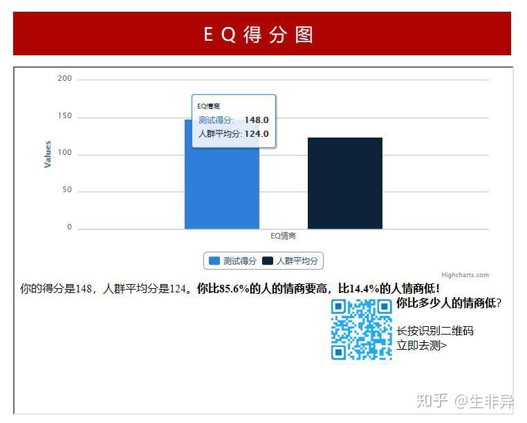 情商测试 知乎