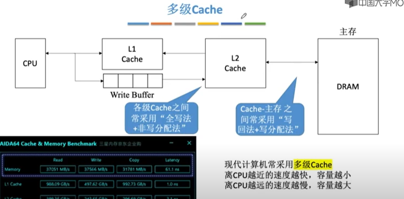 一文搞懂Cache基本原理 - 知乎