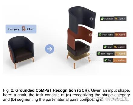 CVPR'24开源！超亿个！ 超大规模3D识别数据集3DCOMPAT++ - 知乎