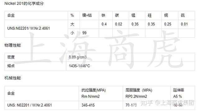 N4（N02201）Nickel201合金宽厚板圆棒无缝管锻件盘丝加工 - 知乎
