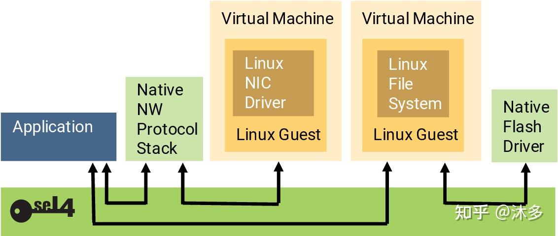 虚拟化技术及实时虚拟化概述 - 知乎
