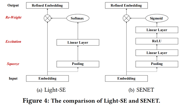 【粗排-交互增强】CIKM'22 华为诺亚 IntTower - 知乎