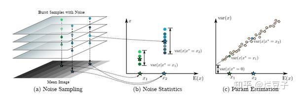 相机ISP介绍(第三篇) -- Raw Denoise（上） - 知乎