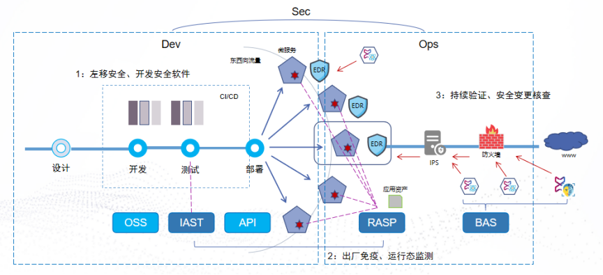 ISC技术分享：从BAS视角看积极防御体系实践 - 知乎