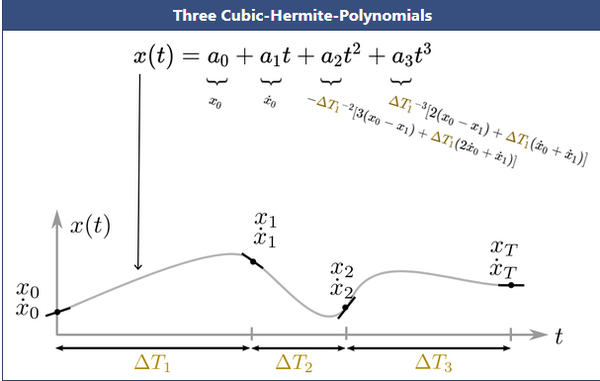 （附代码）轨迹优化中的shooting/collocation方法小结 - 知乎