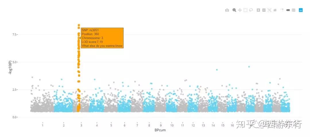 ggplot2|玩转Manhattan图-你有被要求这么画吗？ - 知乎