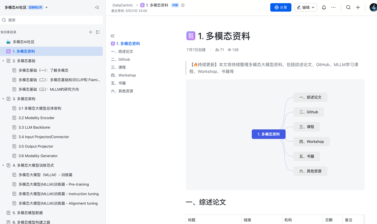 多模态大模型(MLLM)：Input Projector - 知乎