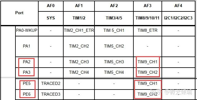STM32 PWM输出 - 知乎