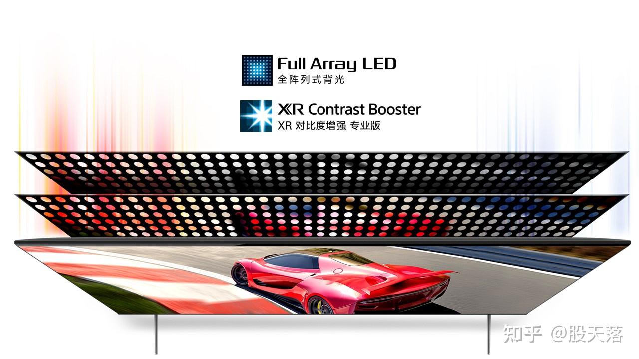 索尼X90K还是X91K，怎么选？ - 知乎