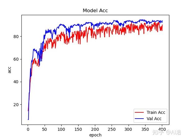 MicroNet实战：使用MicroNet实现图像分类（一） - 知乎