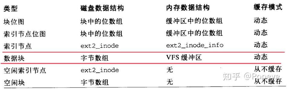 ext2&ext3&ext4 - 知乎