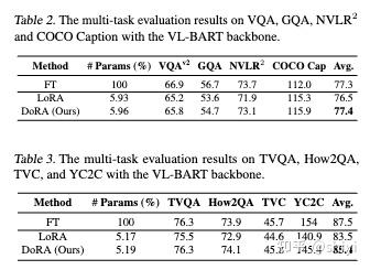【论文笔记】 DoRA: Weight-Decomposed Low-Rank Adaptation - 知乎