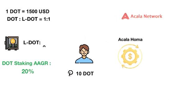 今日开启 | Acala Mandala 糖果节参与热度持续攀升！ - 知乎