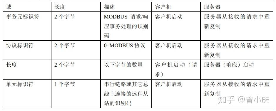 三、Modbus 协议在 TCP/IP 上的实现指南（全文干货） - 知乎