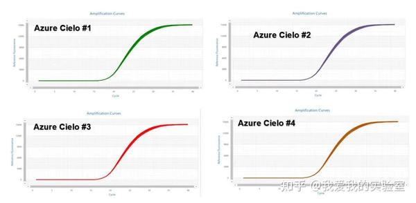 实验技巧 | 搞定qPCR数据分析 - 知乎