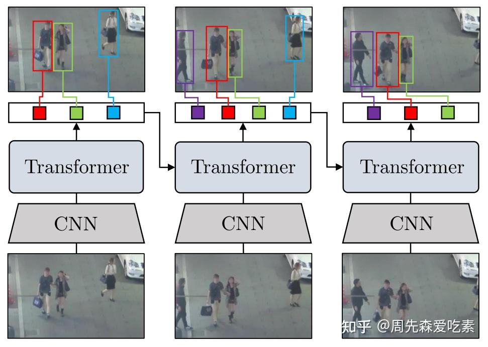 TrackFormer解读 - 知乎