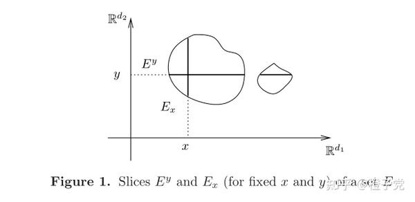 实变函数学习笔记11——Fubini定理 - 知乎