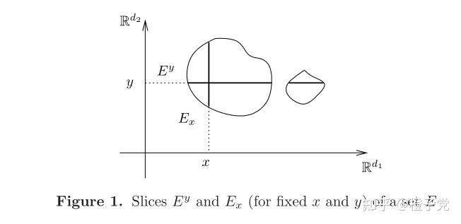 实变函数学习笔记11——Fubini定理 - 知乎
