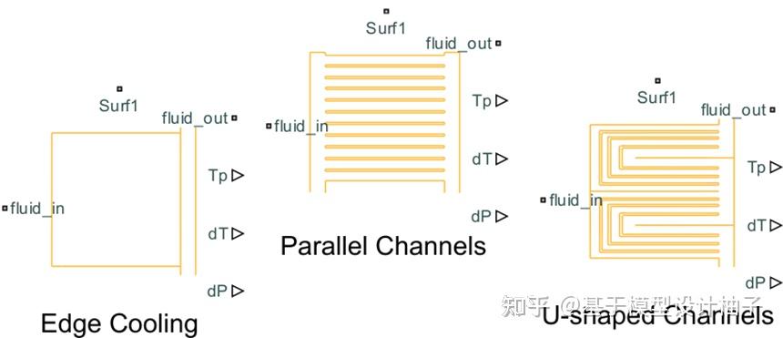 Simscape Battery 电池建模仿真 - 00 - 知乎