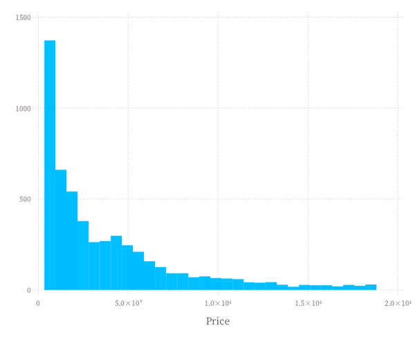Gadfly-Julia作图包简介 - 知乎