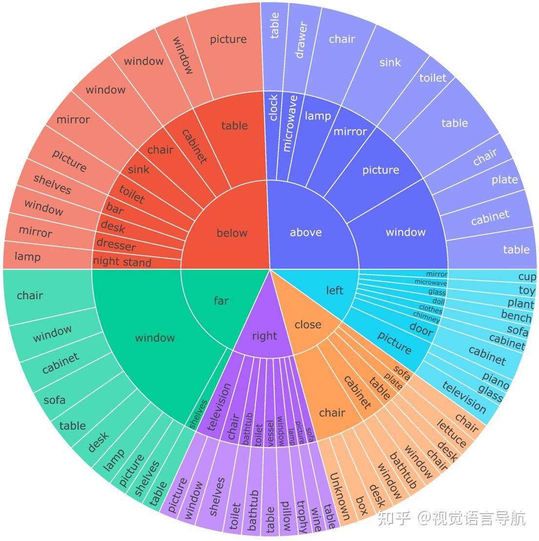 ACL-2024 | 具身智能空间理解能力几何？EmbSpatial-Bench：视觉语言大模型在具身任务中空间理解水平测试基准 - 知乎