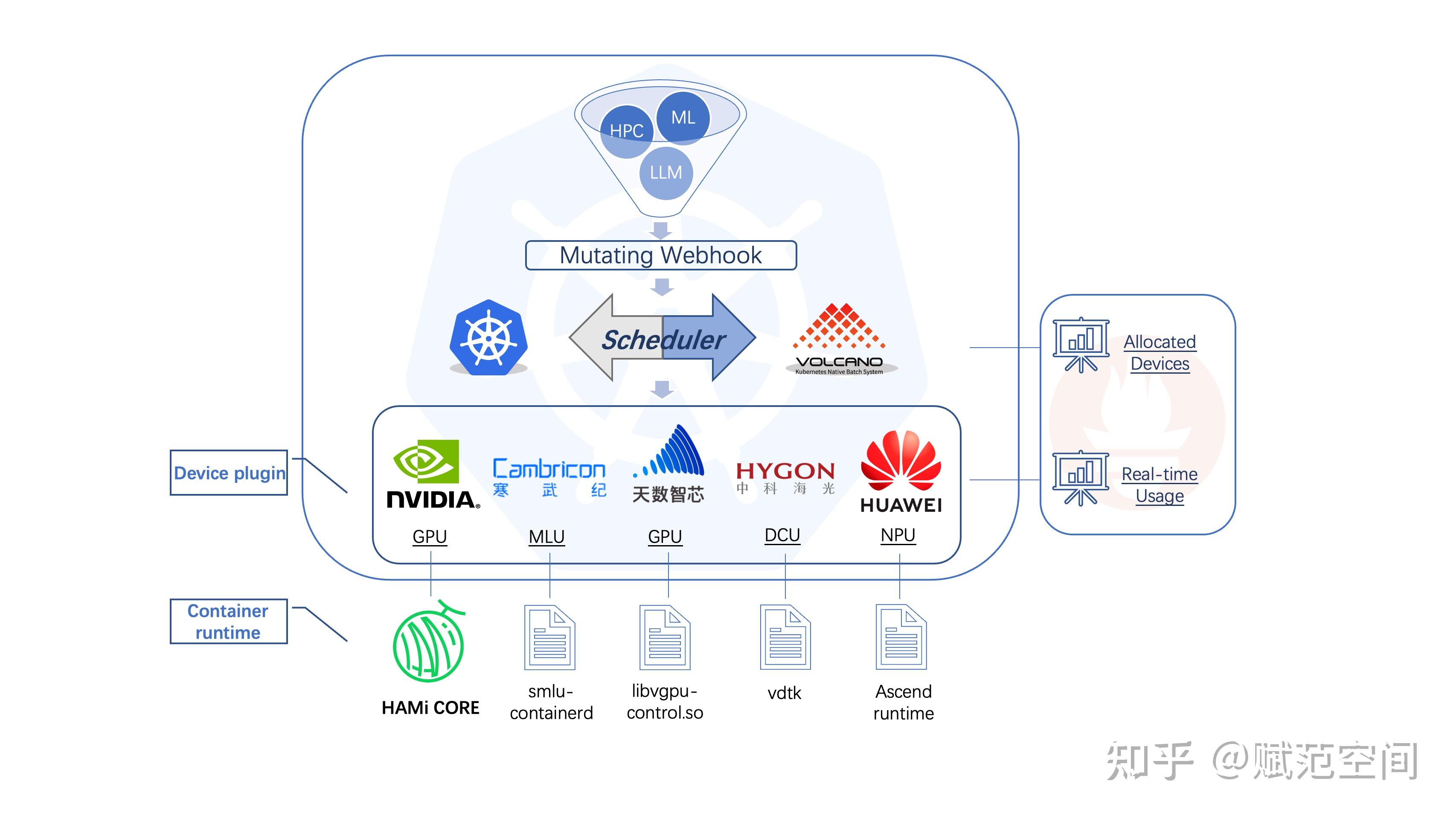 eBPF 劫持 CUDA Driver API 实现 GPU 细粒度虚拟化 - 知乎