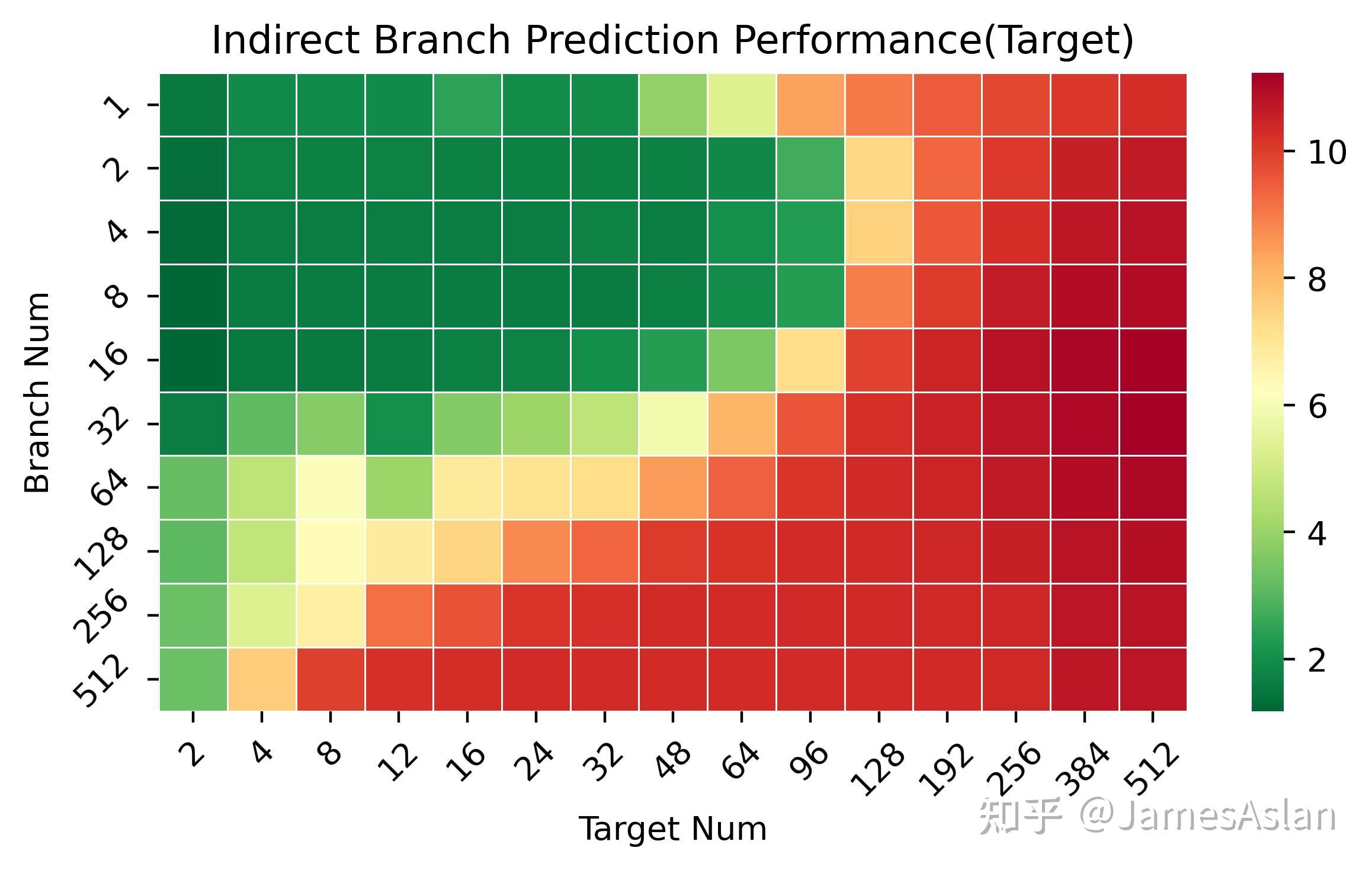 华为麒麟9000s TSV new微架构评测（上）：如闪电般归来 - 知乎