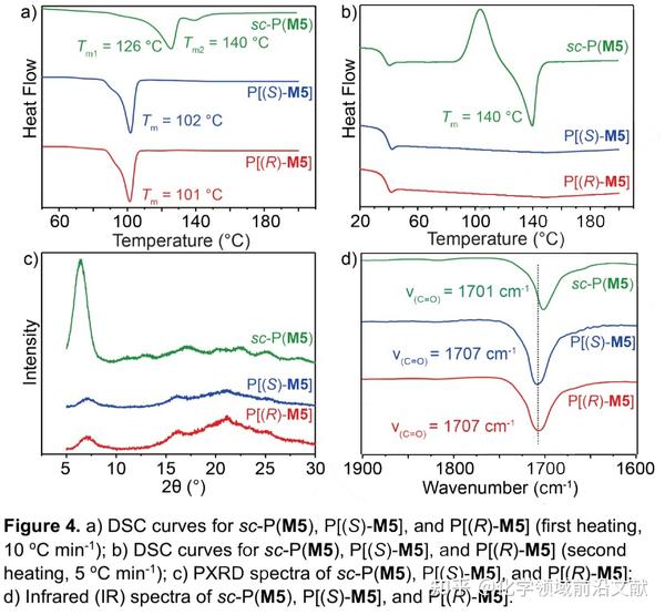 Angew：芳香聚酯的功能化及立体复合研究 - 知乎