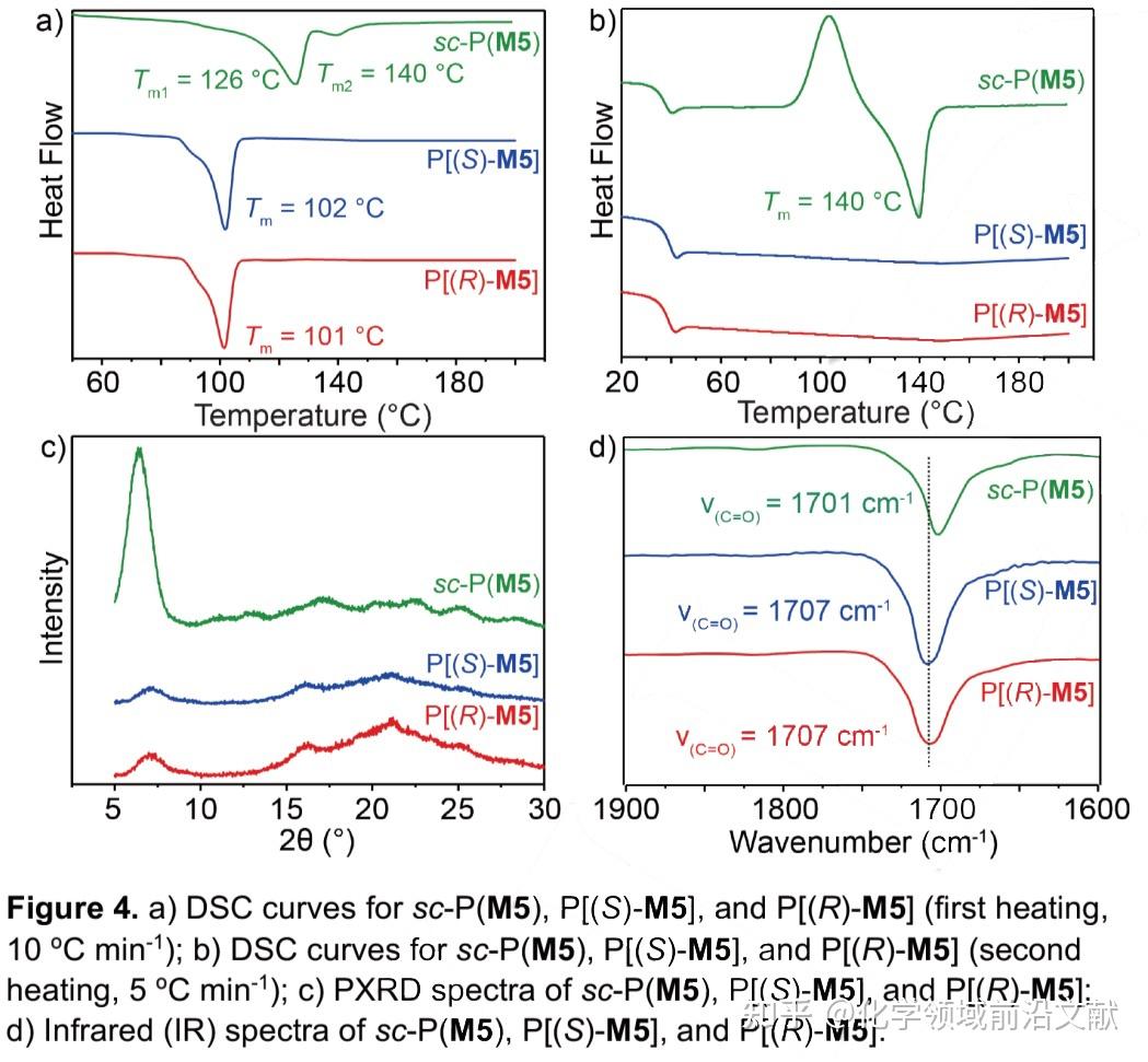 Angew：芳香聚酯的功能化及立体复合研究 - 知乎