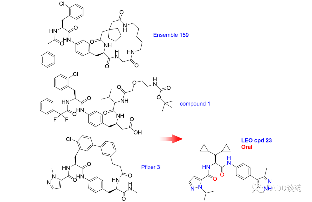 简谈DICE公司IL-17A分子 - 知乎