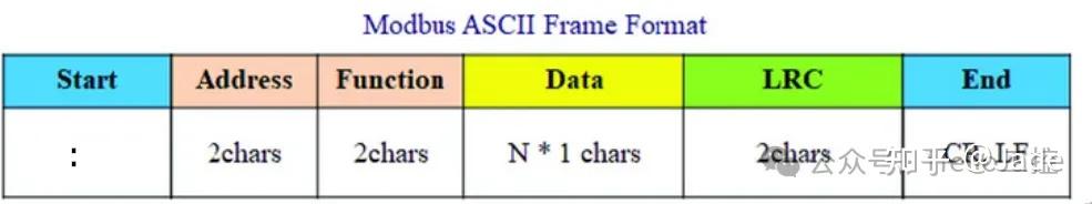 全网最详细的Modbus协议技术解析来啦！（共18章节） - 知乎