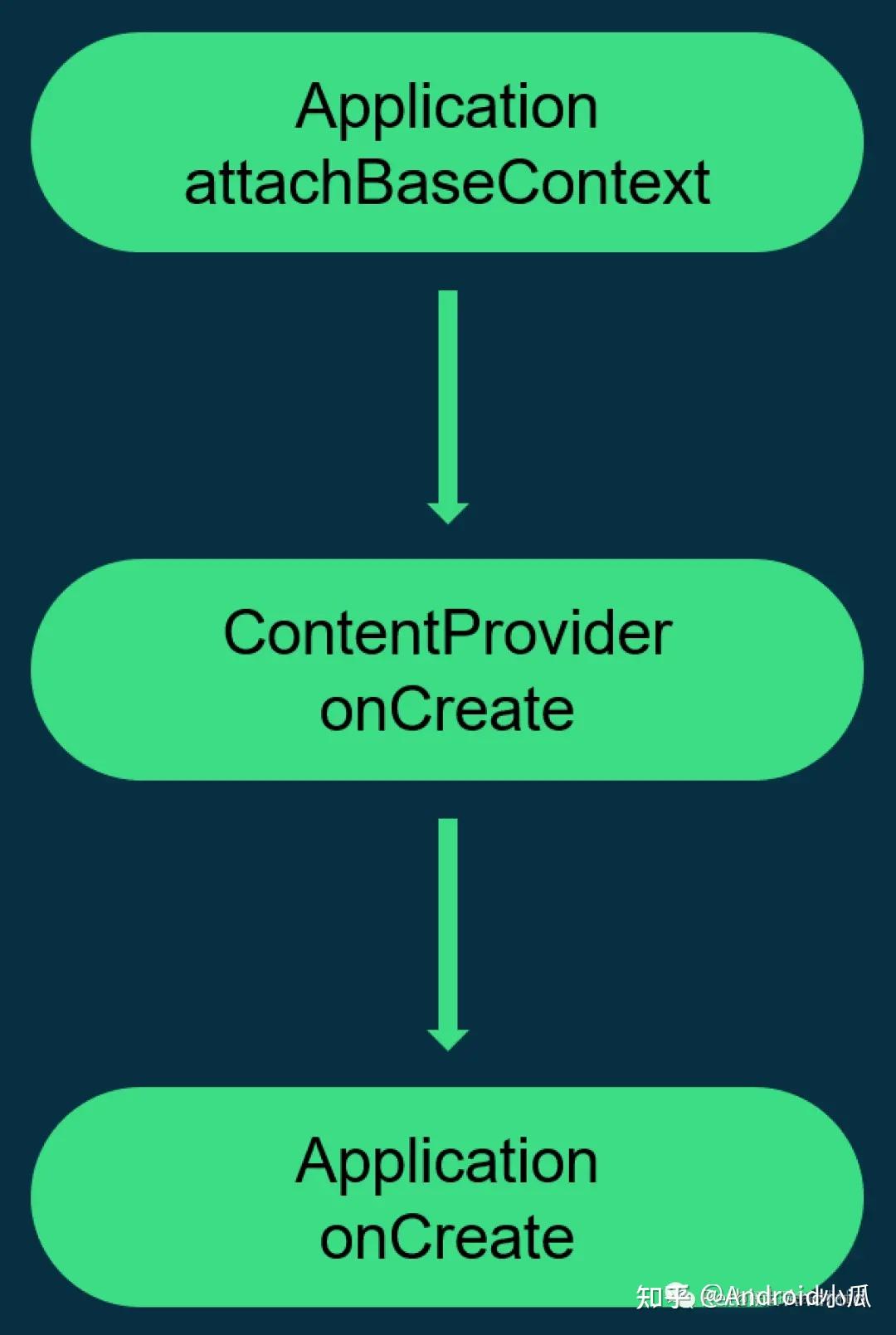 LeakCanary 使用方法你真的用对了吗？ - 知乎