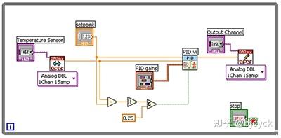 LabVIEW中PID控制的的高级功能 - 知乎
