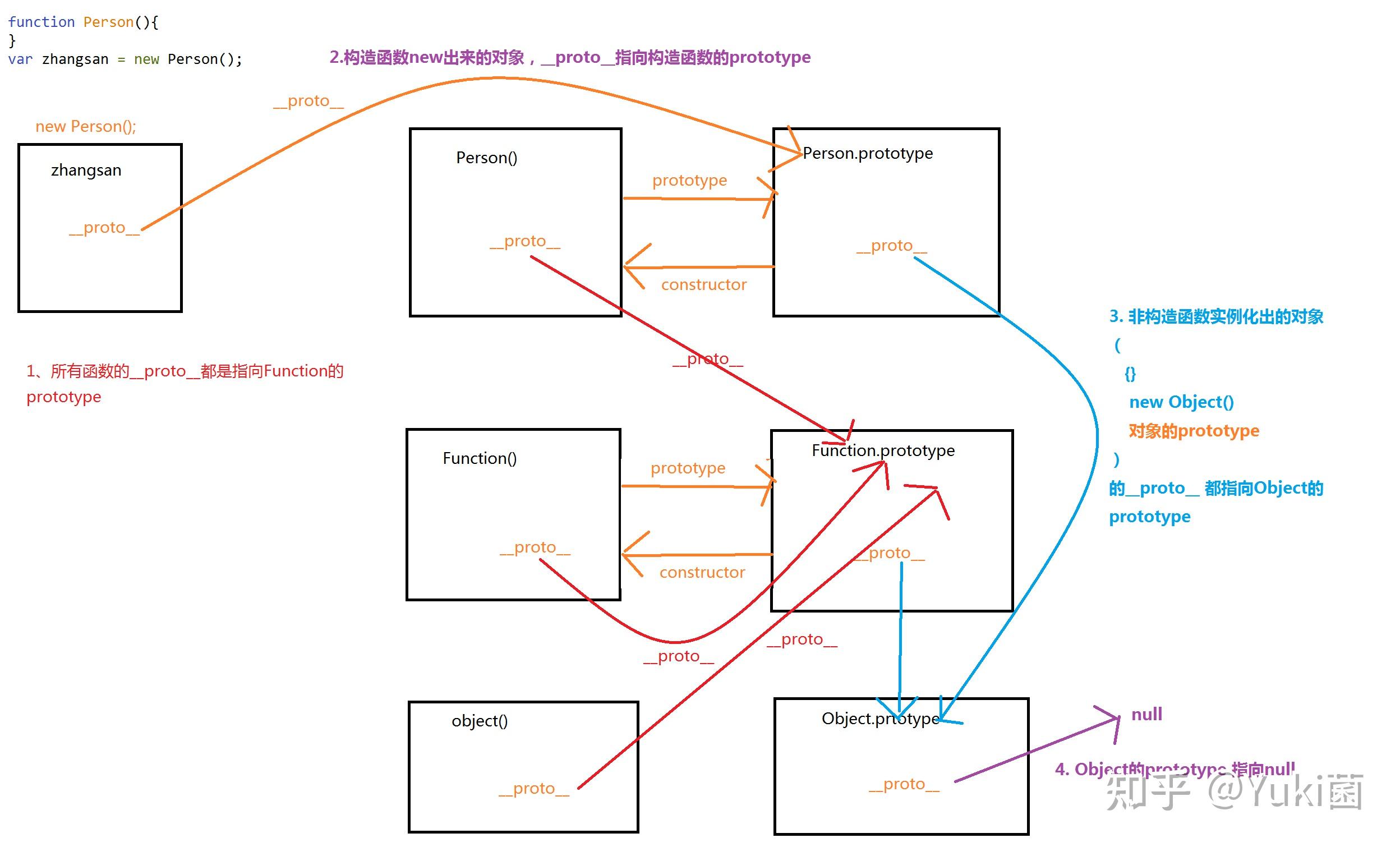 JavaScript语言术语解释 - 知乎