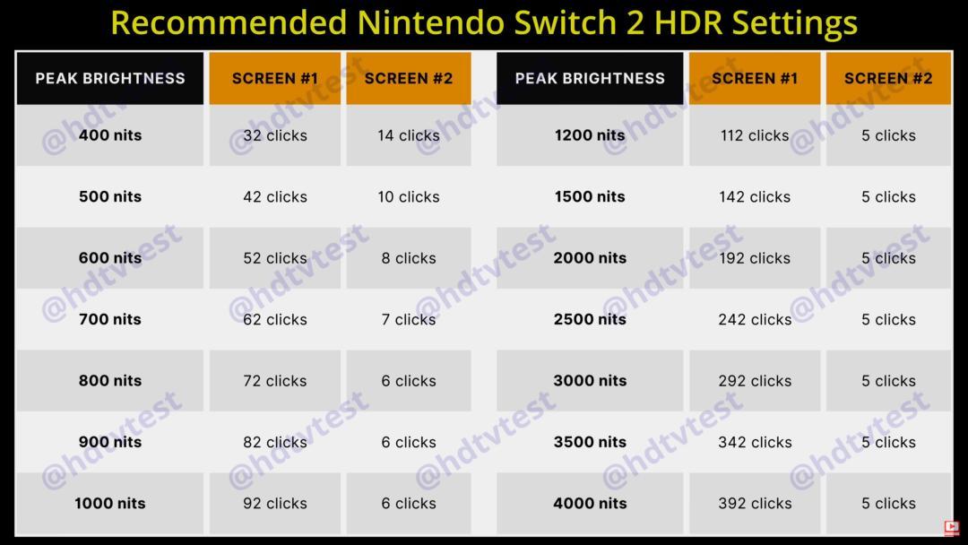 HDR是个好东西，但在任天堂Switch2上没调好 - 知乎