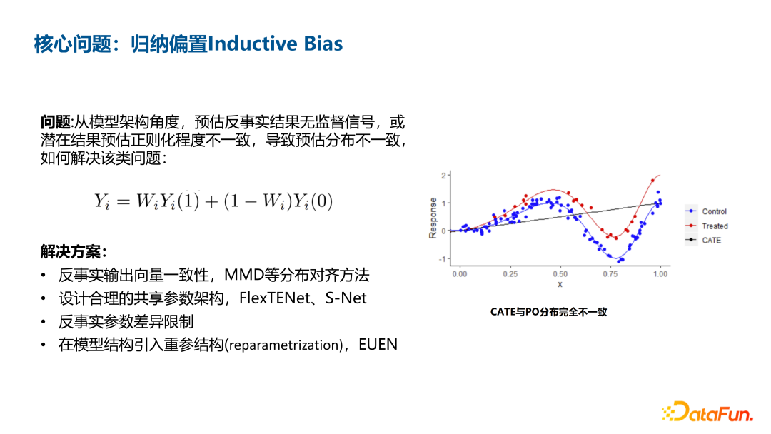 深度 UPLIFT 模型在腾讯金融用户增长场景中的应用 - 知乎