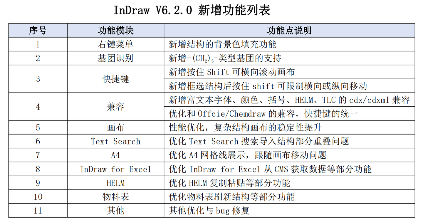 如何使用InDraw画绚丽多彩的结构式 - 知乎