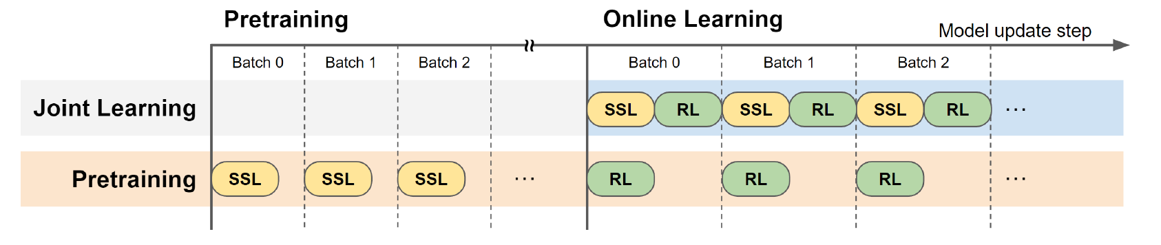表征学习+强化学习，多么奇妙的际遇！ - 知乎